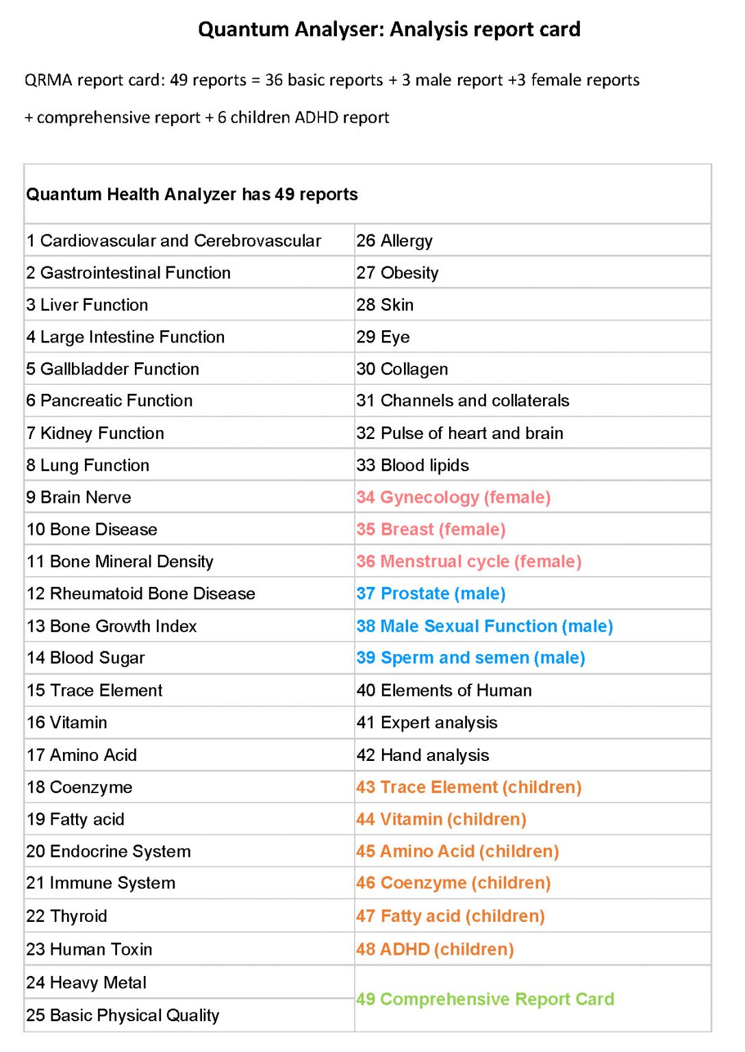 Quantum Magnetic Resonance Analyser (QMRA) – Mindunique